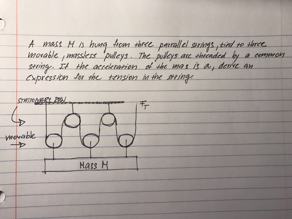 Solved A mass M is hung from three parallel strings tied to | Chegg.com