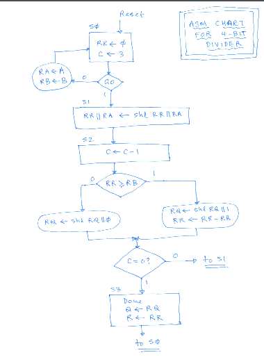 Using VHDL language, ALTERA Quartus II software and | Chegg.com