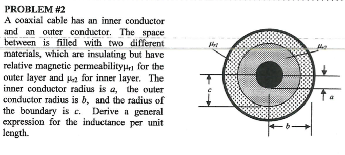 PROBLEM #2 A coaxial cable has an inner conductor and | Chegg.com