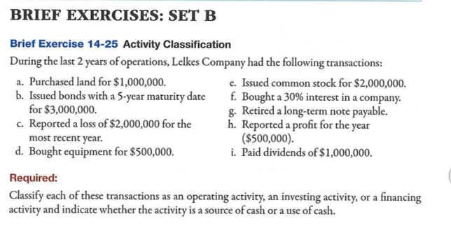 Solved BRIEF EXERCISES: SET B Brief Exercise 14-25 Activity | Chegg.com