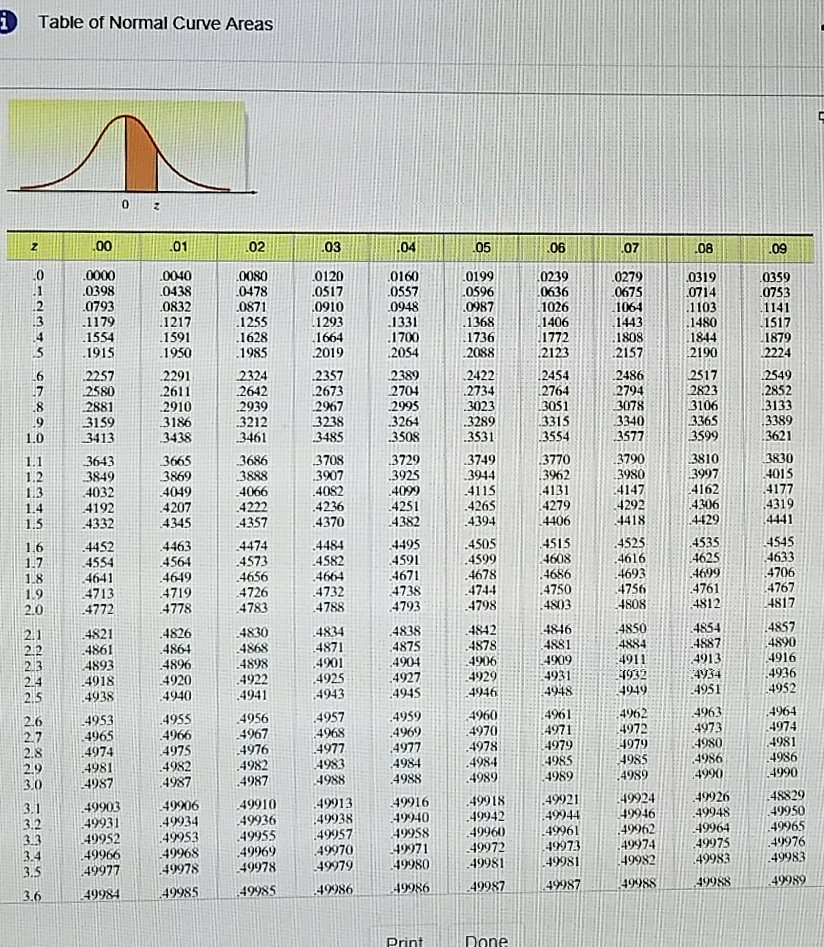 Solved suppose x is a normally distributed random variable | Chegg.com