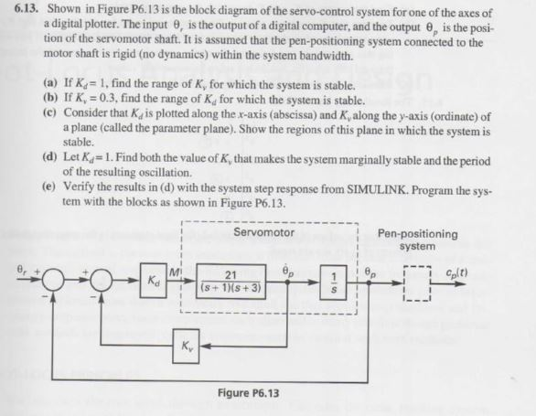 Solved Shown in Figure P6.13 is the block diagram of the | Chegg.com
