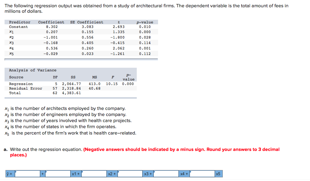 Solved The following regression output was obtained from a | Chegg.com