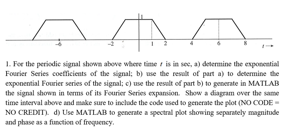 Solved -6 -2 4 1. For the periodic signal shown above where | Chegg.com