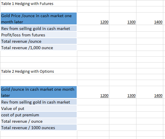 Solved Complete the tables in the excel spreadsheet (please | Chegg.com