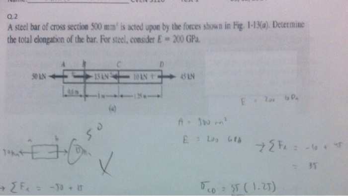Solved Q.2 A steel bar of cross section 500 mm^2 is acted | Chegg.com Solved Q.2 A steel bar of cross section 500 mm^2 is acted | Chegg.com