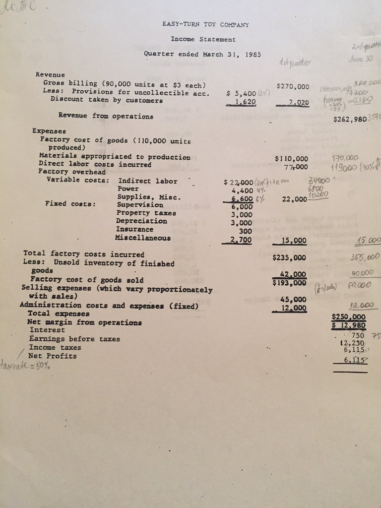 estimate income statement for the second and third | Chegg.com
