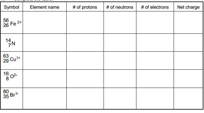 (Solved) - Symbol Element Name # Of Protons # Of Neutrons # Of ...