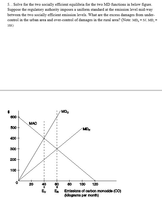 Solved 5. Solve for the two socially efficient equilibria | Chegg.com