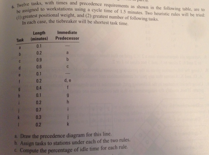 Solved Twelve tasks, with times and precedence requirements | Chegg.com
