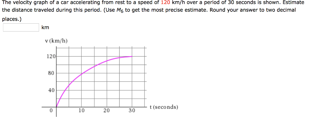Solved The velocity graph of a car accelerating from rest to | Chegg.com