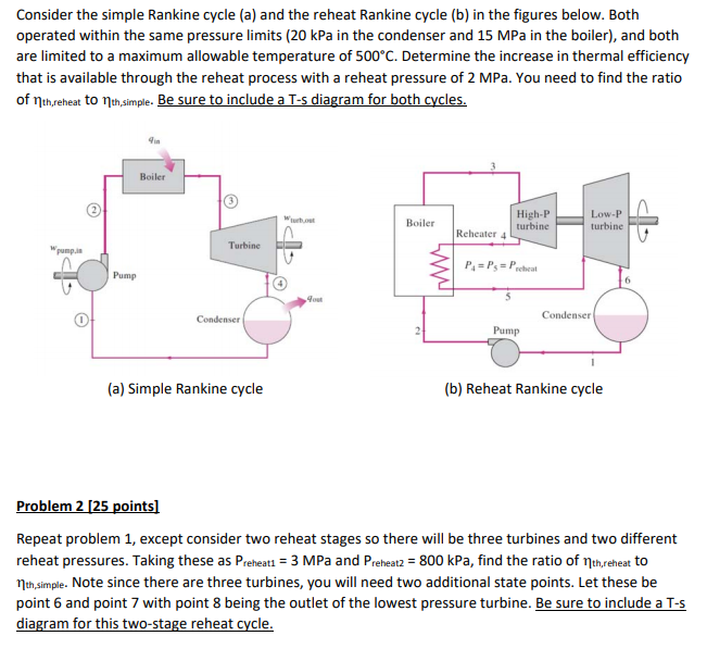 Solved Repeat problem 1, except consider two reheat stages | Chegg.com