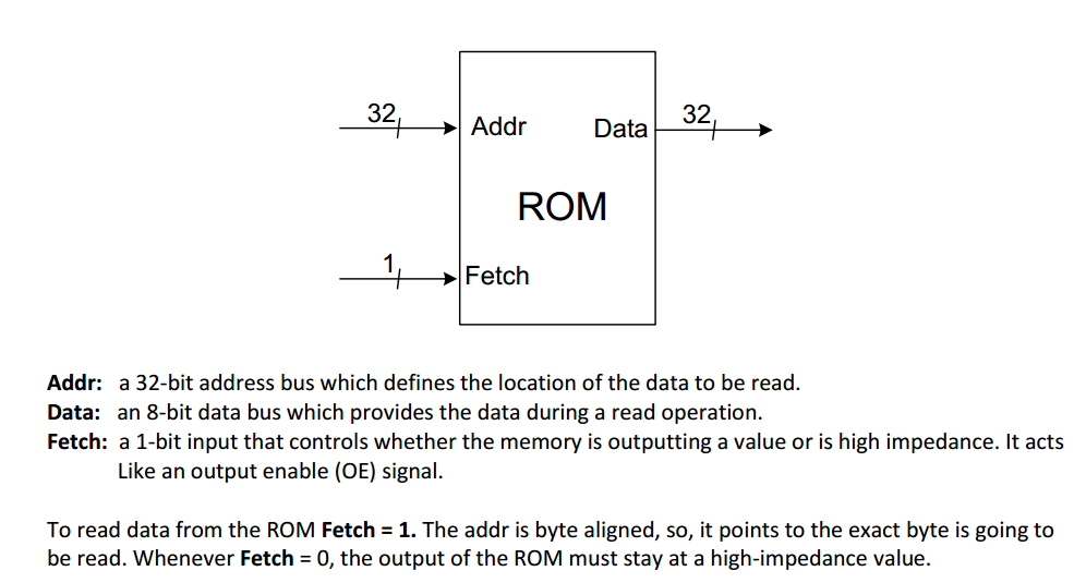 VHDL : Write VHDL file VHDL : Write VHDL file