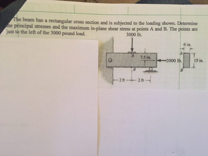 Solved The beam has a rectangular cross section and is | Chegg.com