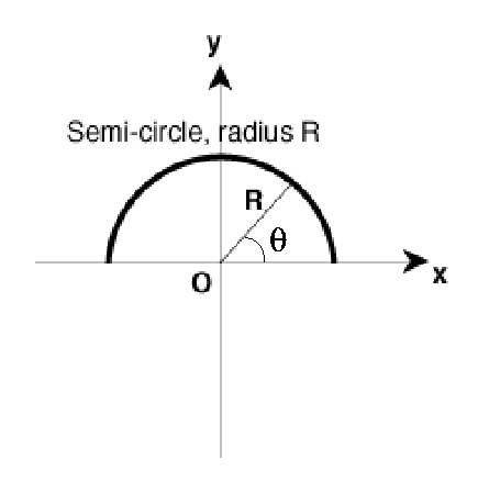 Nonuniform Semicircle of Charge A non-uniformly | Chegg.com