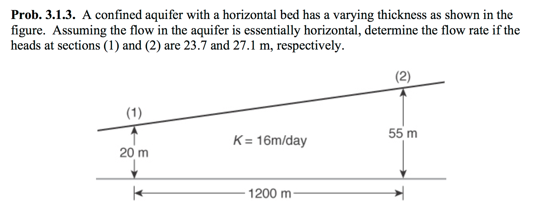 Solved A confined aquifer with a horizontal bed has a | Chegg.com