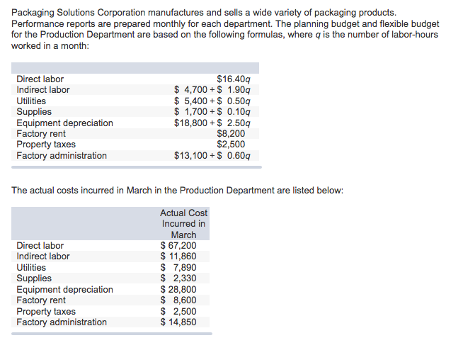 Solved Packaging Solutions Corporation manufactures and | Chegg.com