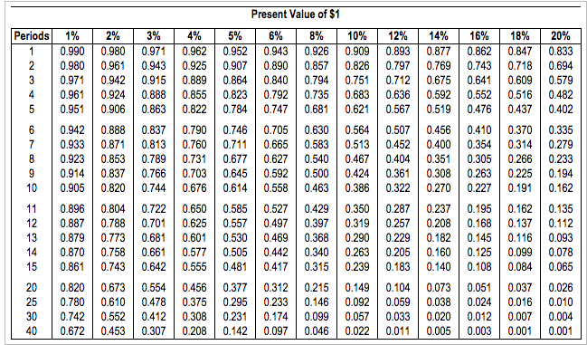 Solved Listed below are three lottery payout options. | Chegg.com