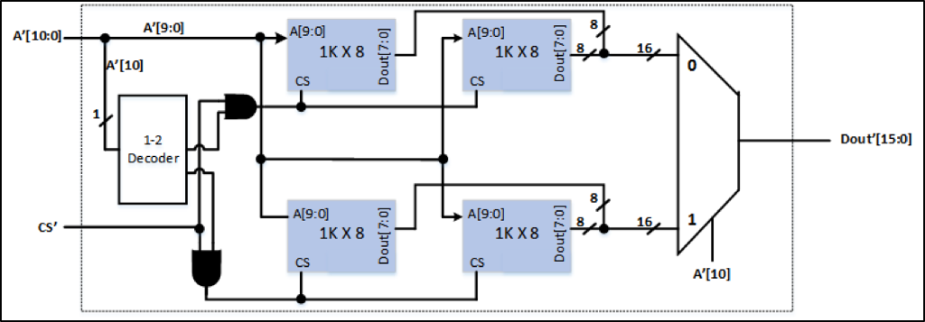 Solved Can anyone explain to me how to reach the solution? | Chegg.com