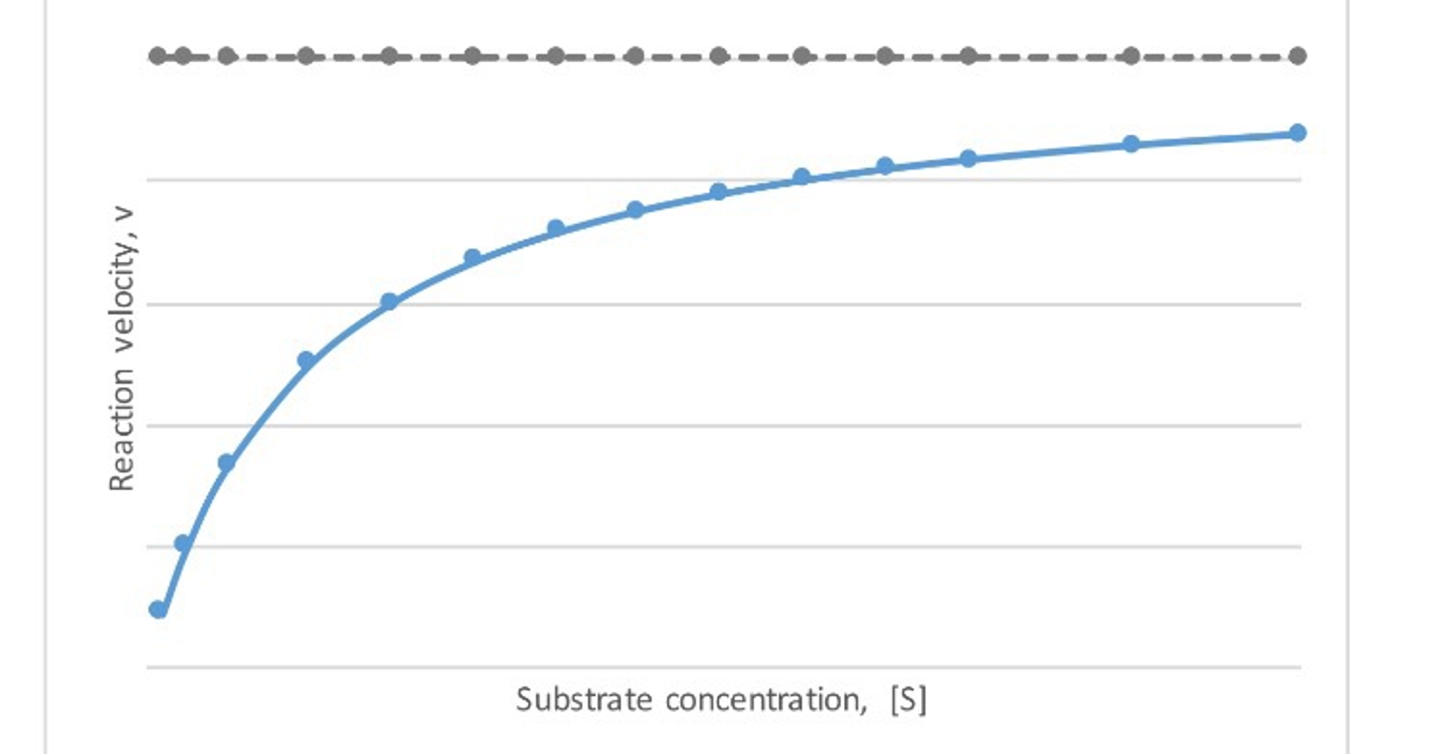 The observed velocity increases with an increase in | Chegg.com