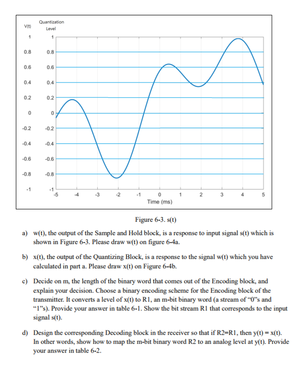 Solved 1 Pulse Code Modulation Pcm System Is Shown In