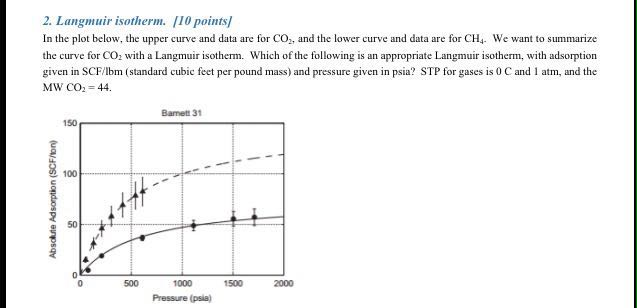 Langmuir isotherm. In the plot below, the upper curve | Chegg.com