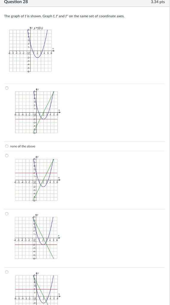 Solved Question 28 3.34 pts The graph of f is shown. Graph | Chegg.com