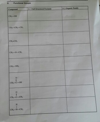 Solved Functional Groups Full Structural Formula CHr OH CH | Chegg.com