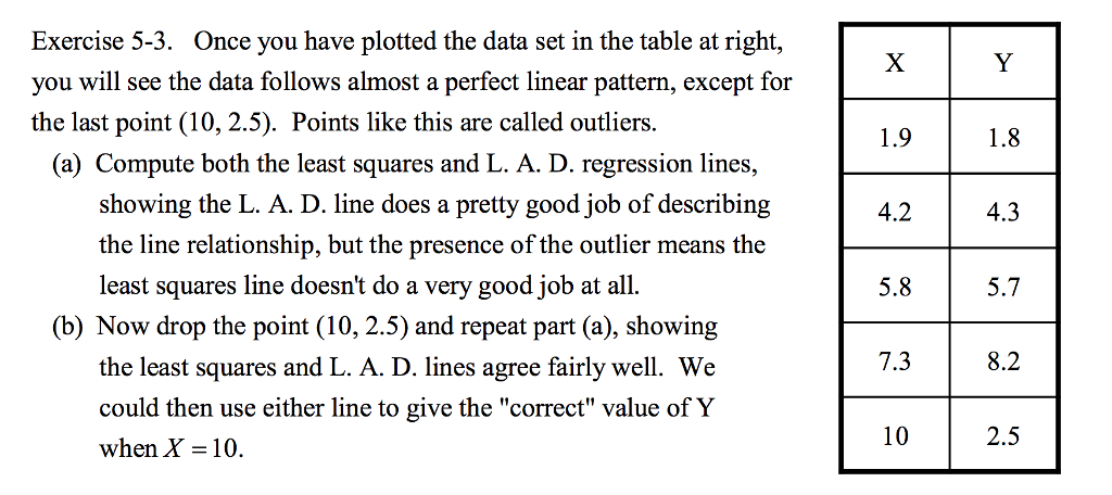 Solved Once you have plotted the data set in the table at | Chegg.com