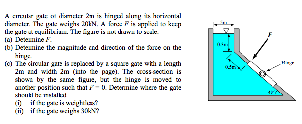 Solved A circular gate of diameter 2m is hinged along its | Chegg.com