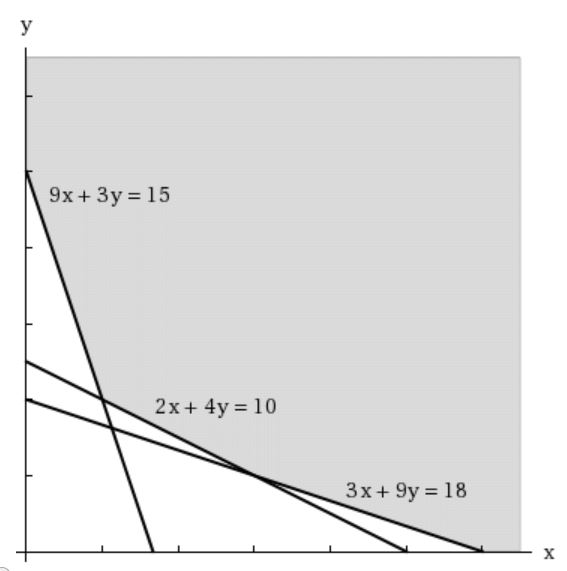 Solved 9x 3y 15 2x 4y 10 3x 9y 18 Chegg