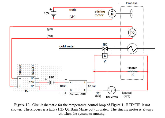 Solved 1. Consider the PFD of the temperature control loop | Chegg.com