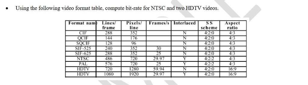 Solved Using the following video format table, compute | Chegg.com