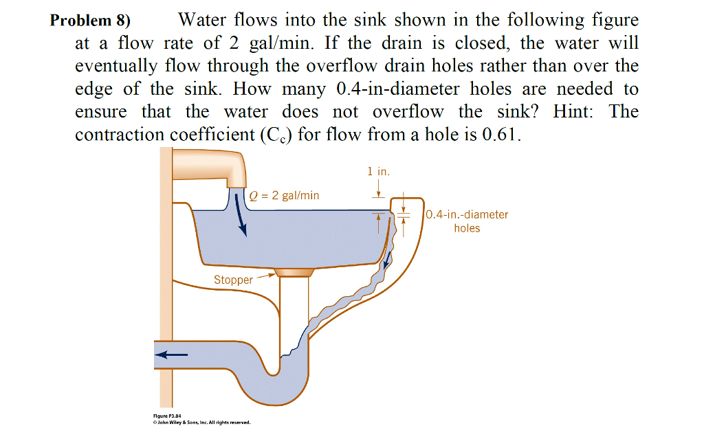 Solved: Problem 8) Water Flows Into The Sink Shown In The ... | Chegg.com