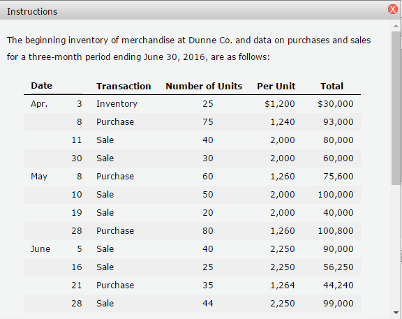 Solved Instructions The beginning inventory of merchandise | Chegg.com