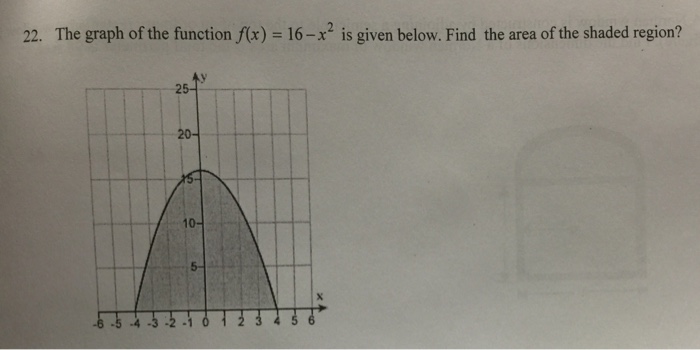 Solved The graph of the function f(x)=16-x^2 is given below. | Chegg.com