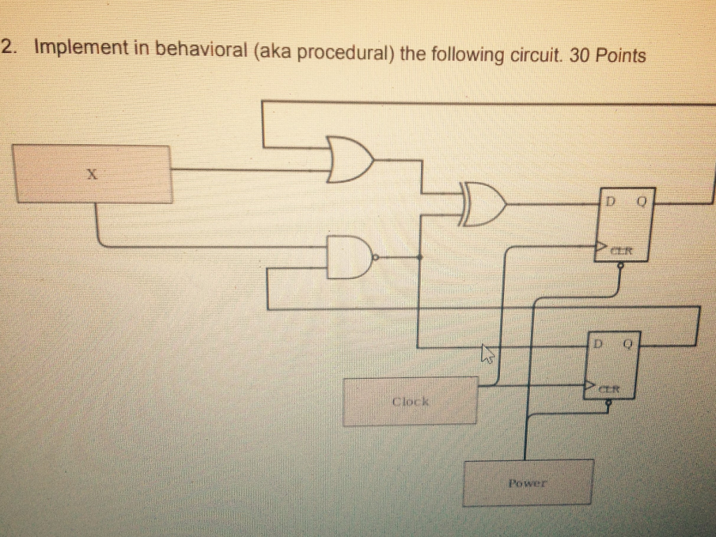 Solved 2. Implement in behavioral (aka procedural) the | Chegg.com