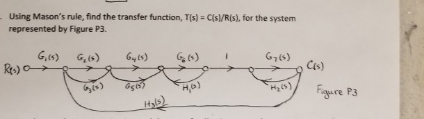 Solved Using Mason's rule, find the transfer function, T(s) | Chegg.com