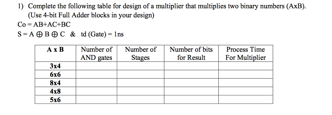 Solved 1) Complete the following table for design of a | Chegg.com