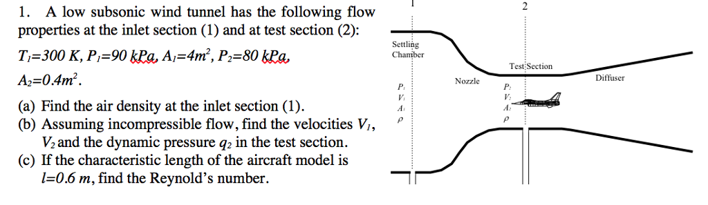 Solved 1. A low subsonic wind tunnel has the following flow | Chegg.com