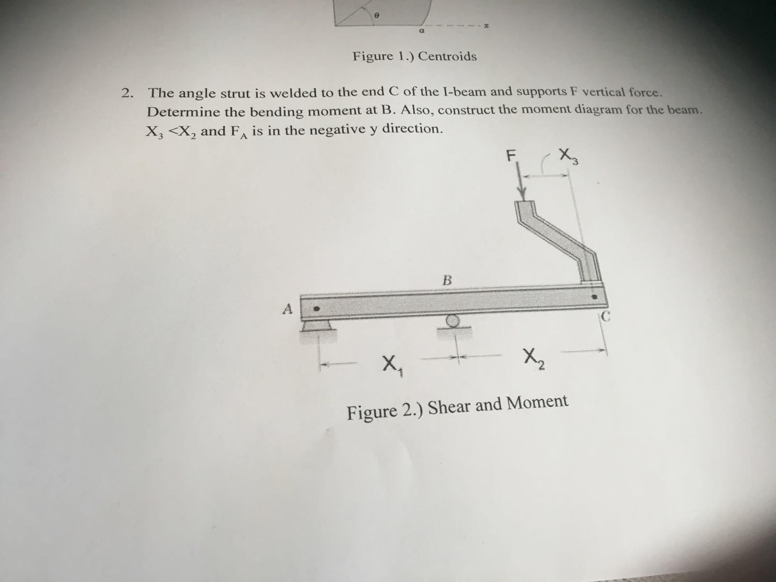 Solved The angle strut is welded to the end C of the I-beam | Chegg.com