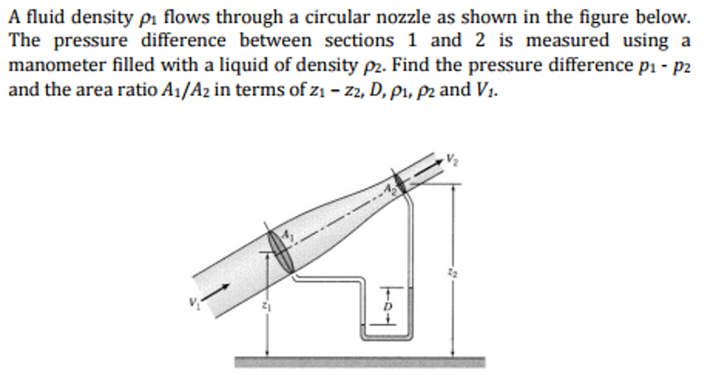 Solved A fluid density rho_1 flows through a circular nozzle | Chegg.com