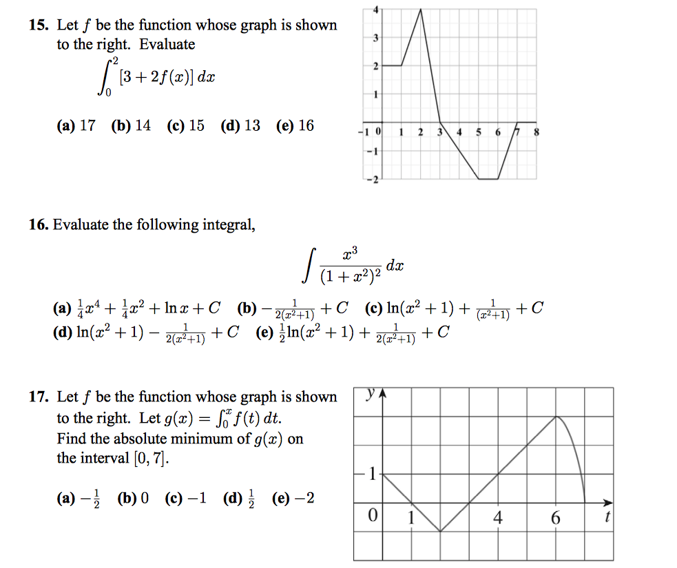 Solved 15. Let f be the function whose graph is shown to the | Chegg.com