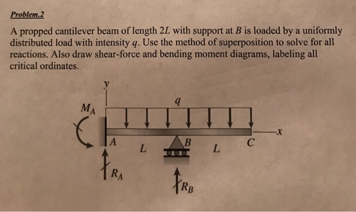 Solved A propped cantilever beam of length 2L with support | Chegg.com
