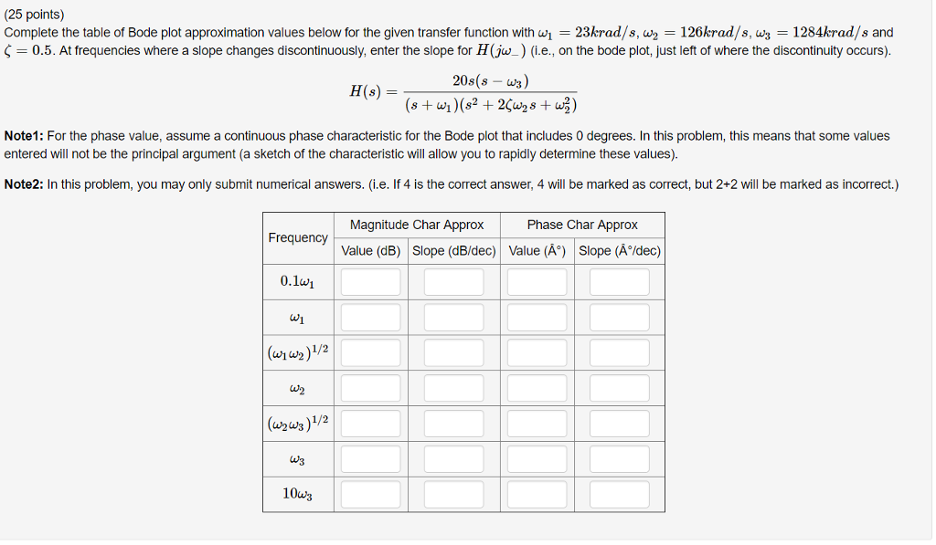 Solved (25 points) Complete the table of Bode plot | Chegg.com