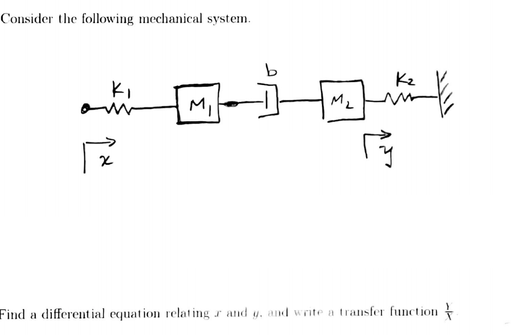Solved Consider the followin g mechanical system. Find a | Chegg.com