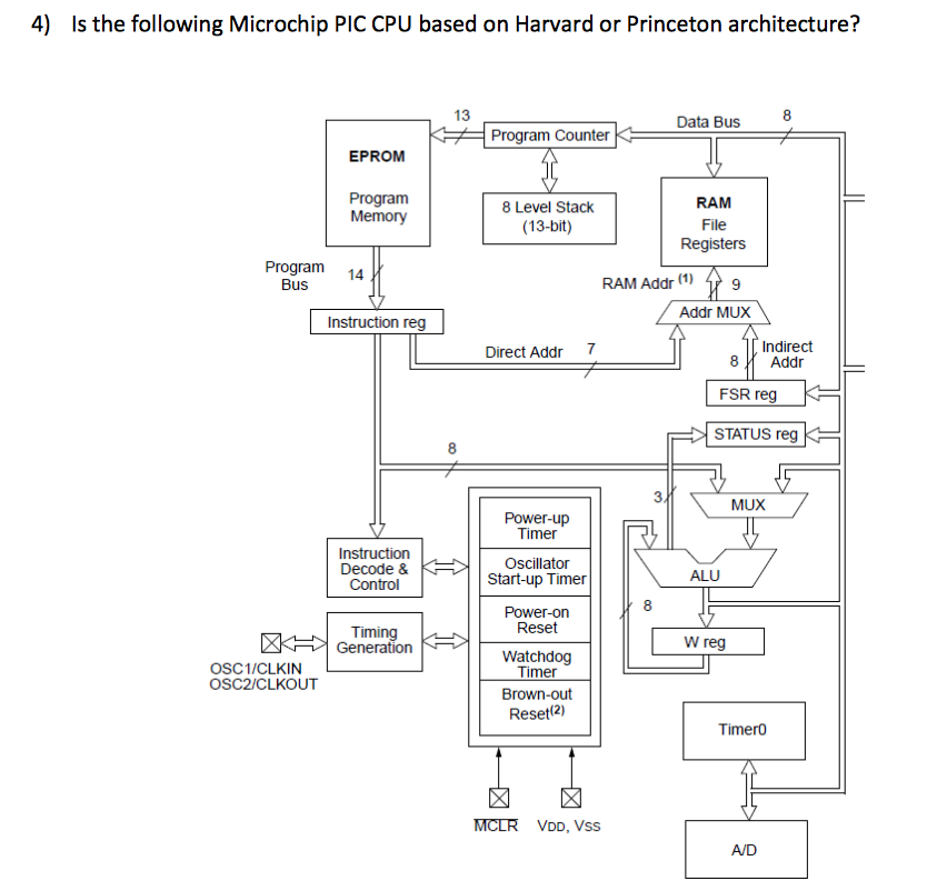 Solved Is the following Microchip PIC CPU based on Harvard | Chegg.com