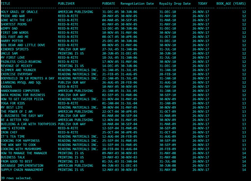 Solved Need the codes single row function SQL 3. List all | Chegg.com