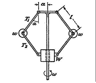 Solved A flyball governor is an ingenious mechanical device | Chegg.com