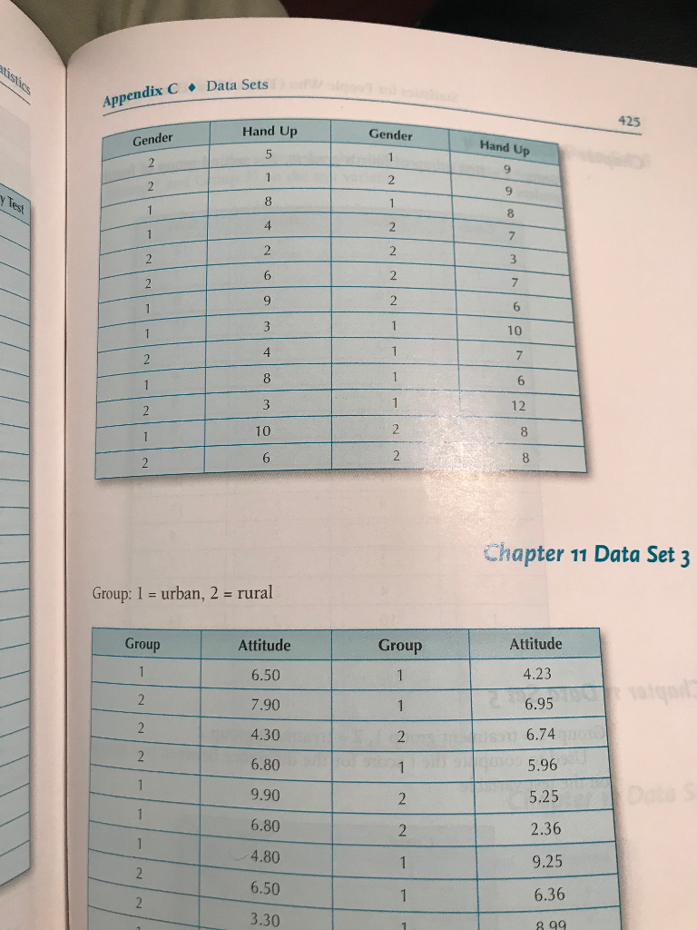 Solved ?1. Using the data in the file named Chapter 11 Data | Chegg.com